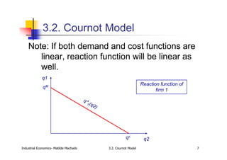cournot model | PDF