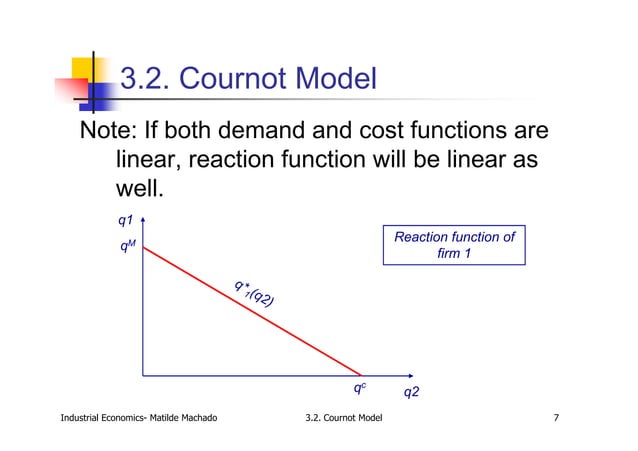 cournot model | PDF | Business Accounting & Finance | Business
