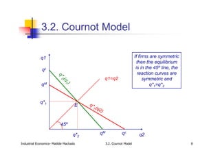 cournot model | PDF