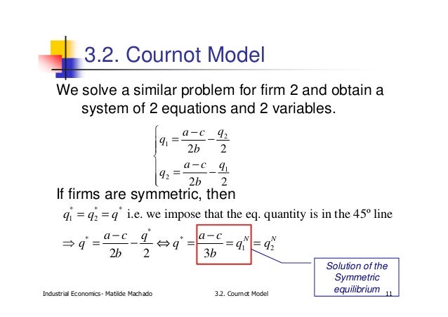 cournot model