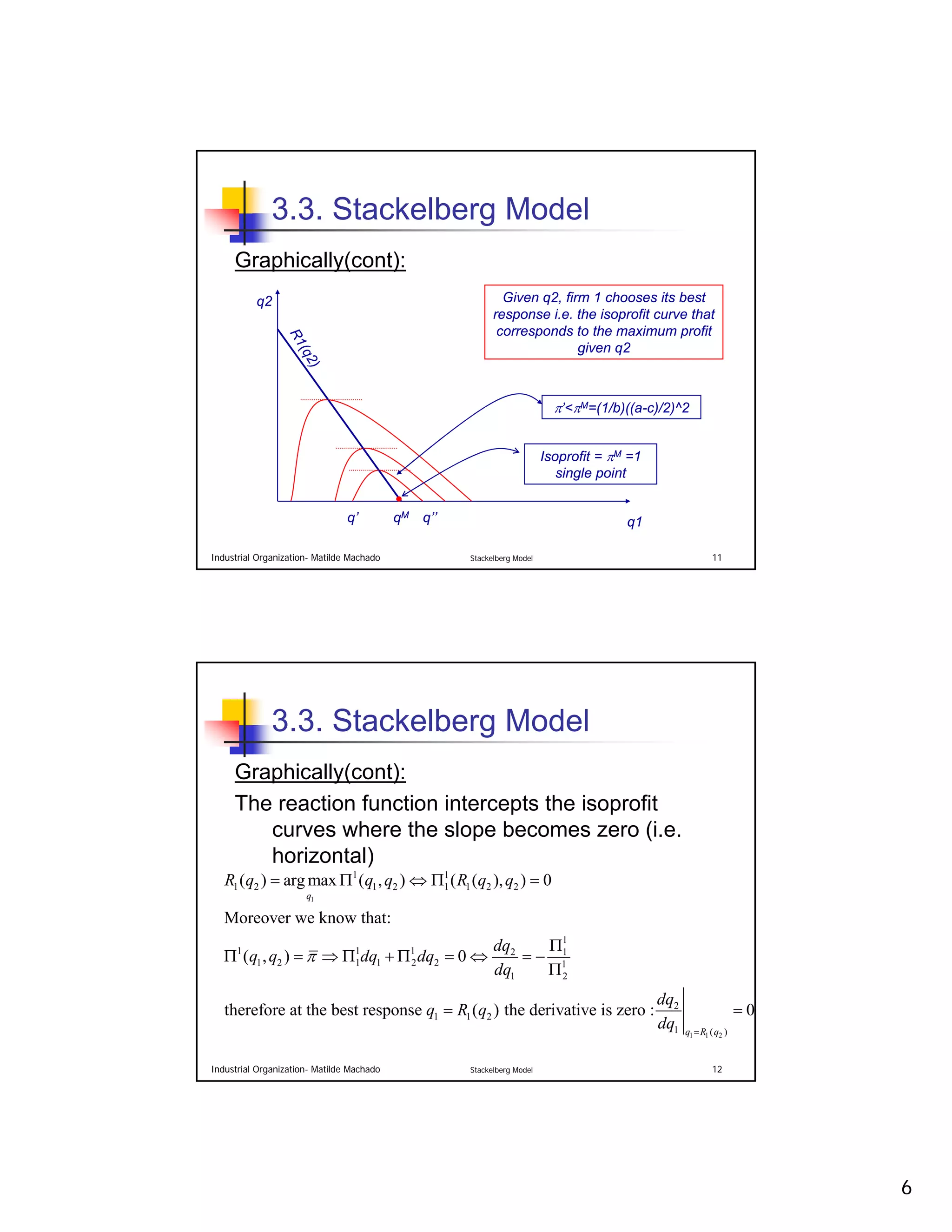 stackelberg model | PDF