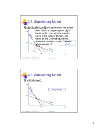 stackelberg model | PDF