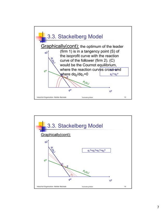 stackelberg model | PDF | Business Accounting & Finance | Business