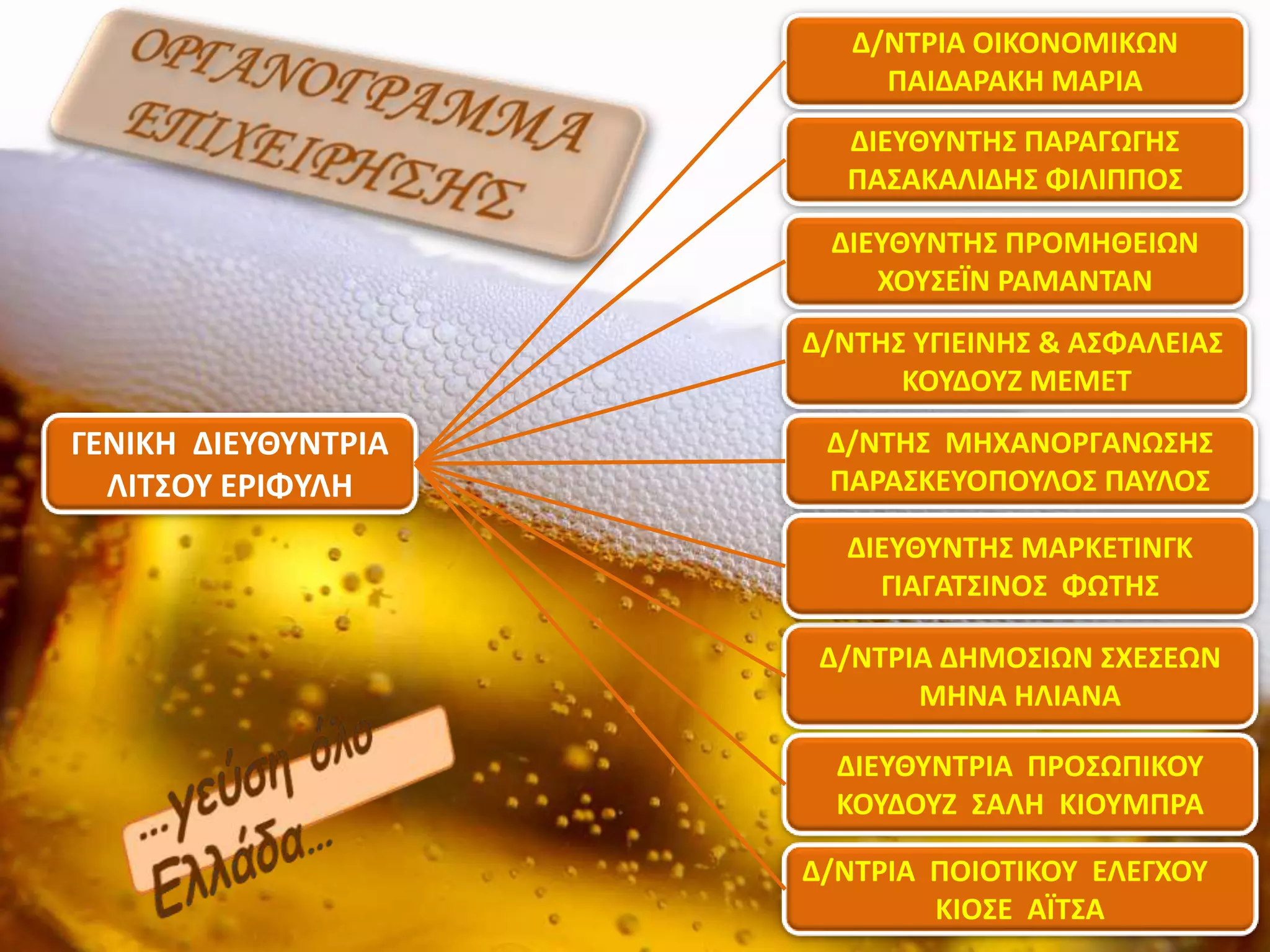 B3 B omada Zythopoiia | PPSX