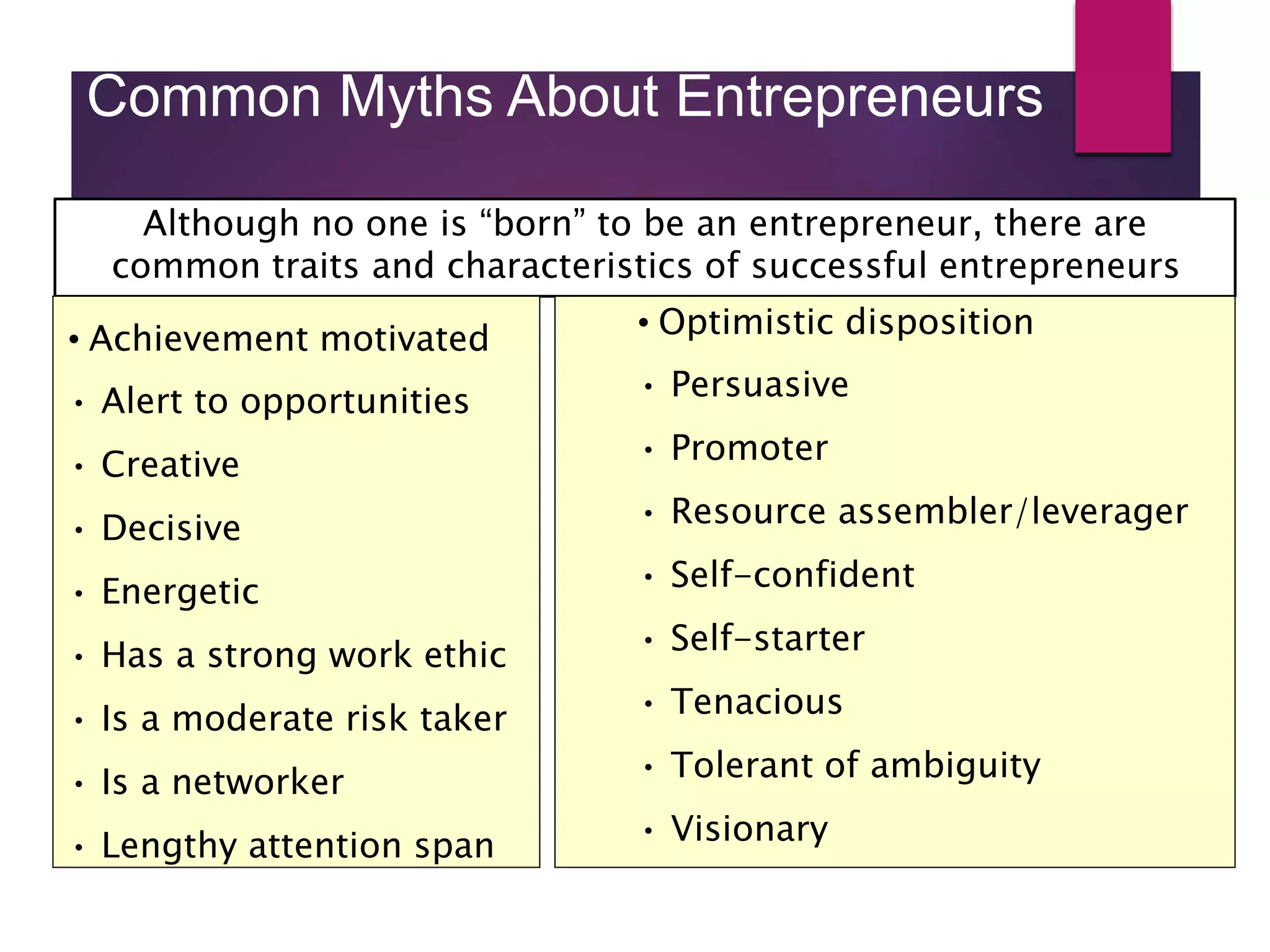 3. types of entrepreneurs and their characteristics | PPTX