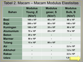 3. a. ppt hyperlink elastisitas dan hukum hooke | PPT