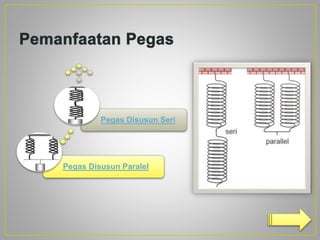 3. a. ppt hyperlink elastisitas dan hukum hooke | PPT