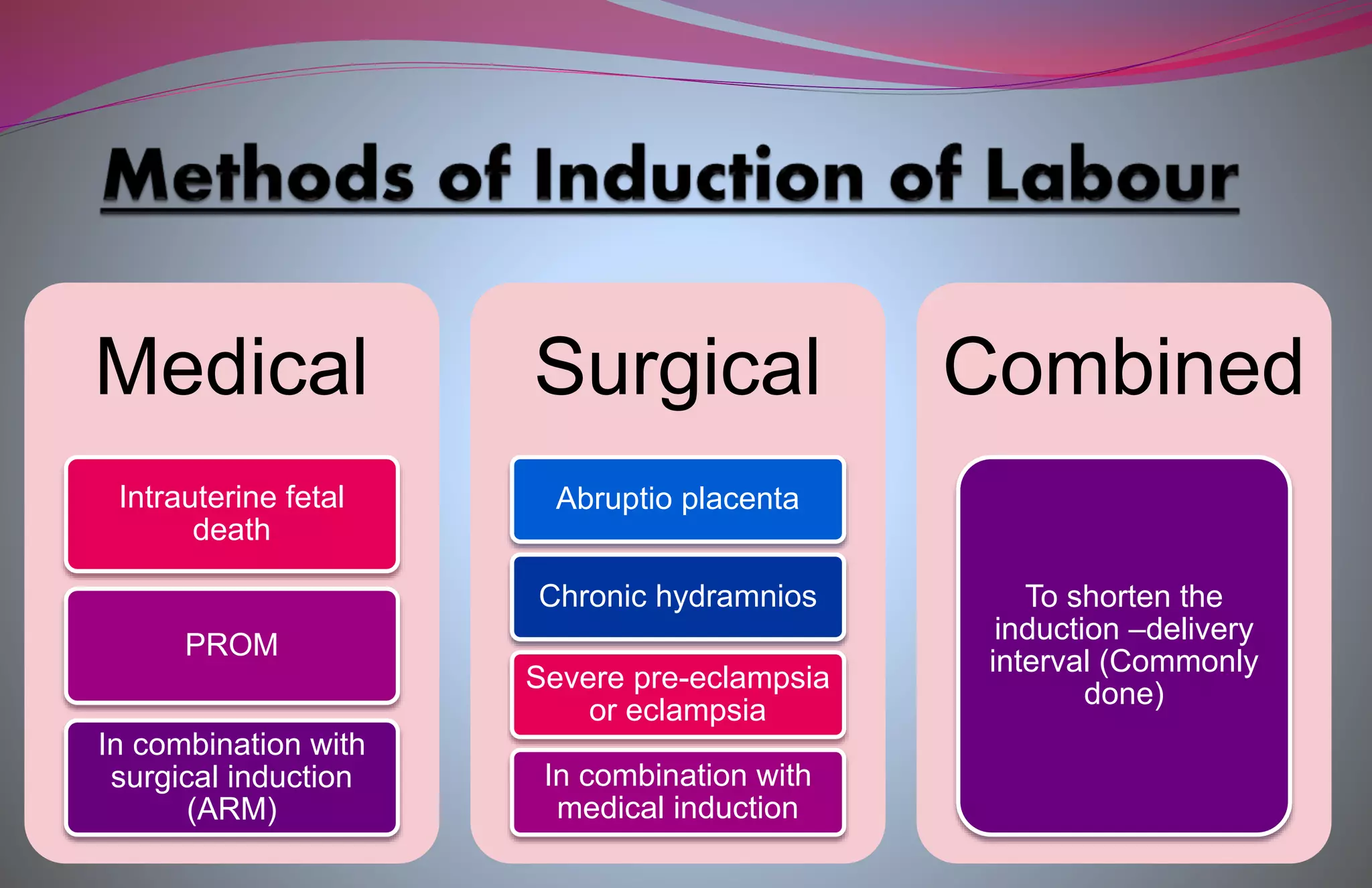 Medical induction of labour | PPT