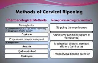 Medical induction of labour | PPTX