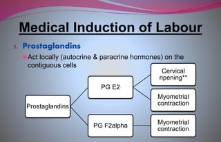 Medical induction of labour | PPTX