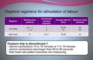 Medical induction of labour | PPTX