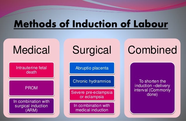 Medical induction of labour