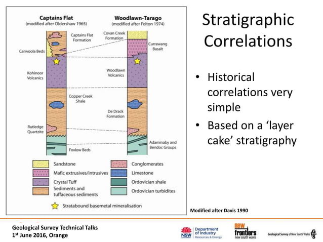 Results from the Captains Flat and Braidwood mapping projects | PPT