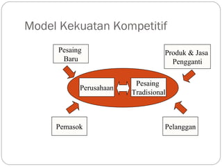 3. sisteminformasistrategis | PPT