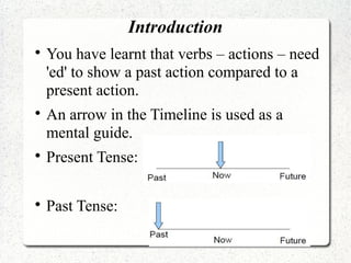 Languagelab 3.4 - Master Present & Past Continuous Verbs | PPT