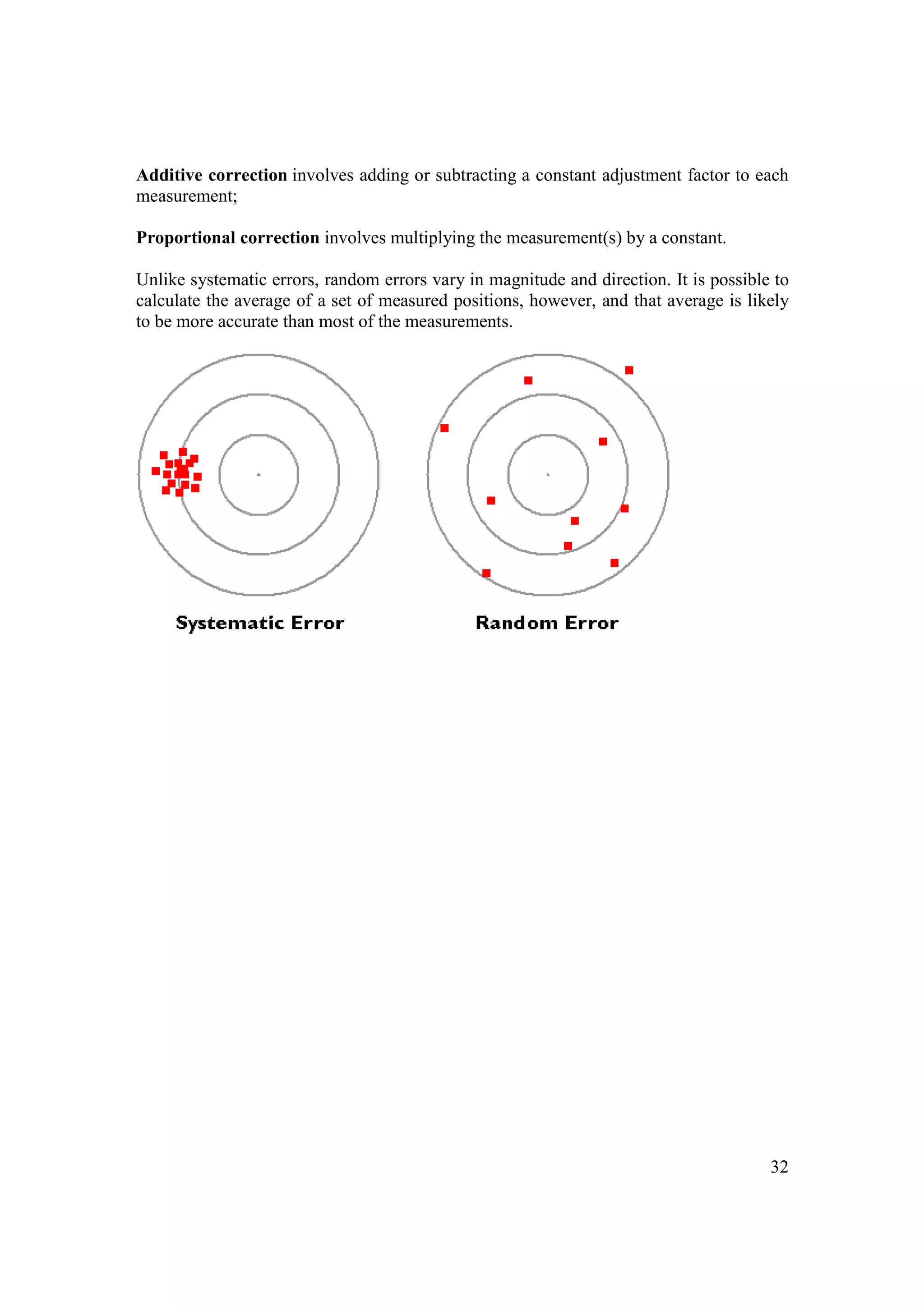 S2 3.1 tape and offset surveying | PDF