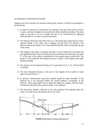 S2 3.1 tape and offset surveying | PDF