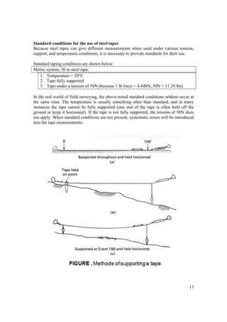 S2 3.1 tape and offset surveying | PDF