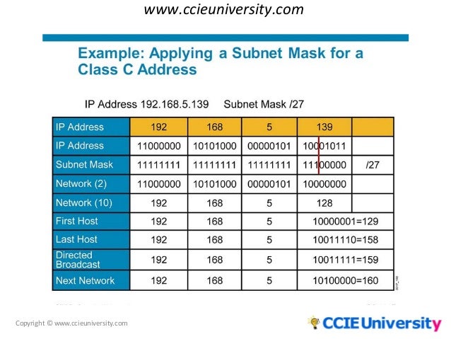 constructing a network addressing scheme