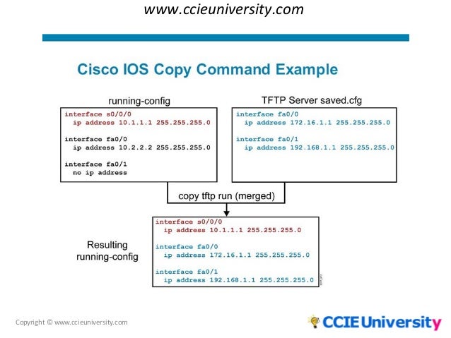 managing cisco devices
