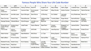 3.famous life-codes | PDF