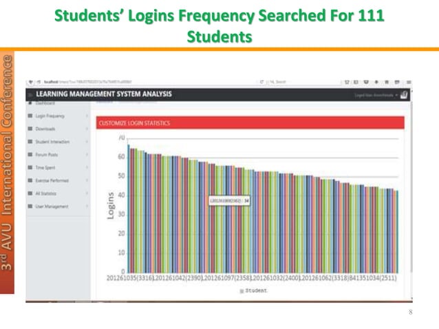 USING LEARNING ANALYTICS TO PREDICT STUDENTS’ PERFORMANCE IN MOODLE LMS ...