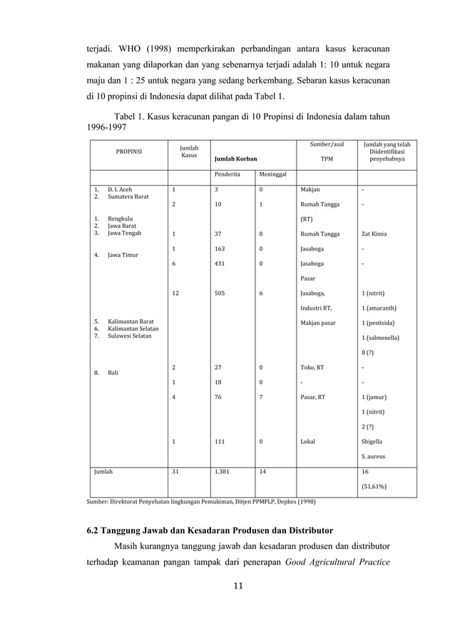 bahan ajar gmp dan ghp | PDF