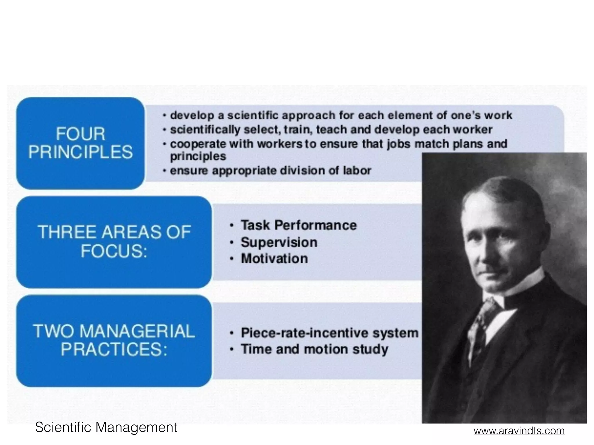 Organisational Behaviour Theories and Principles | PDF