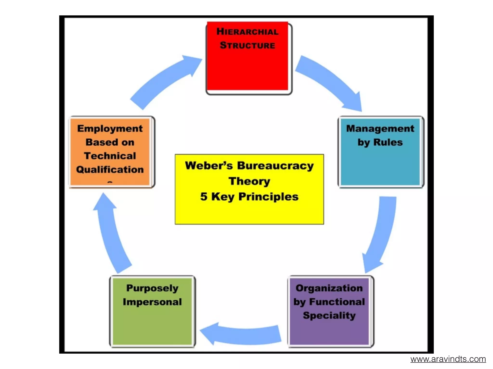 Organisational Behaviour Theories and Principles | PDF Organisational Behaviour Theories and Principles | PDF
