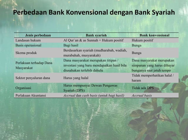 Bank Umum | PPTX