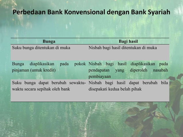 Bank Umum | PPTX
