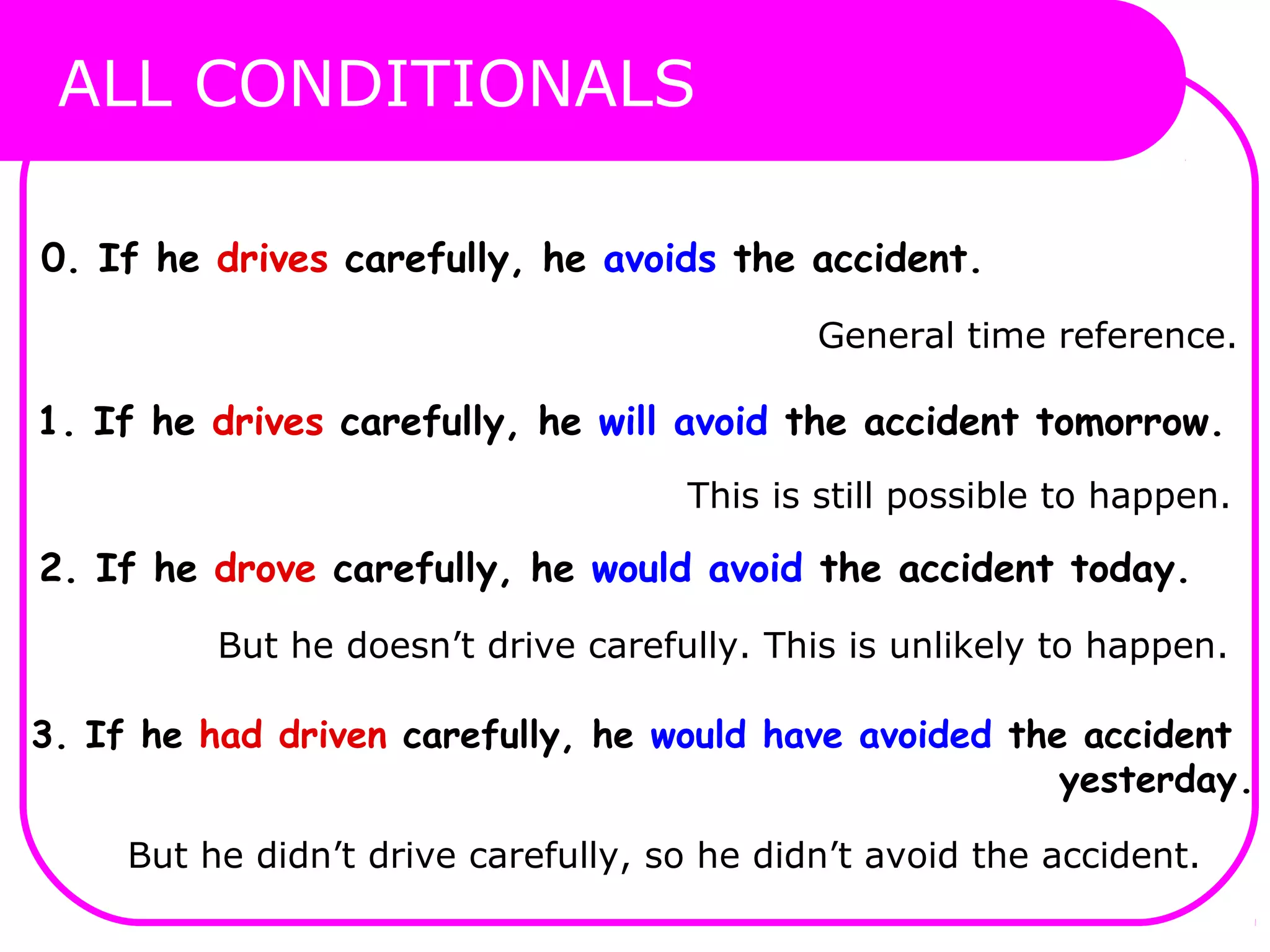 Conditionals in English | PPT