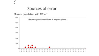 3.2 sourced of error | PPTX