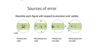 3.2 sourced of error | PPTX