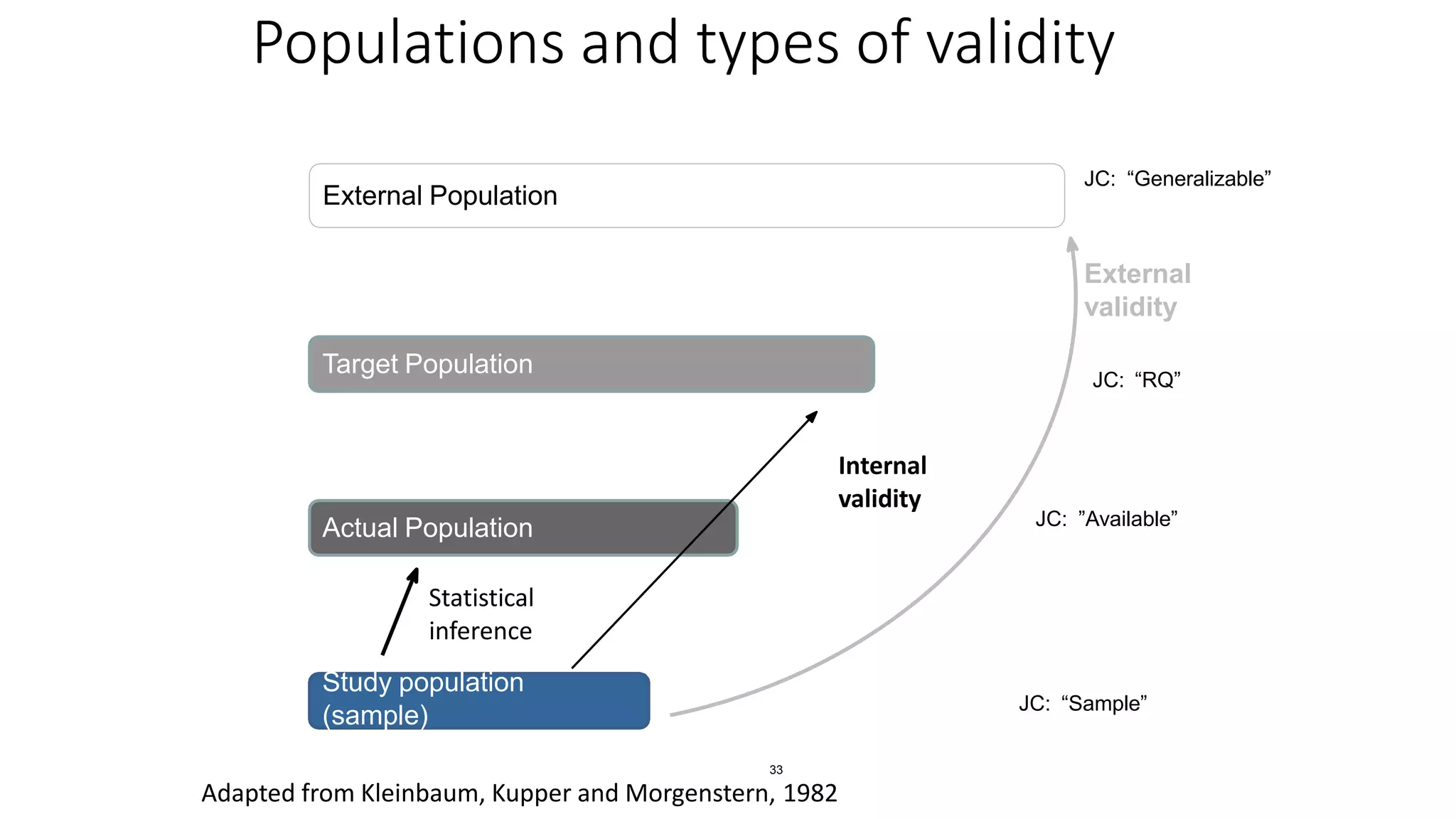 3.4 types of validity | PPTX