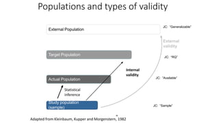 3.4 types of validity | PPTX