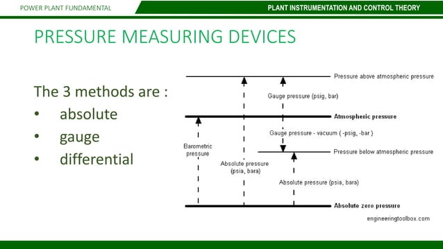 3.plant instrumentation and control theory | PPTX