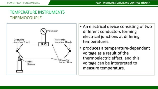3.plant instrumentation and control theory | PPTX