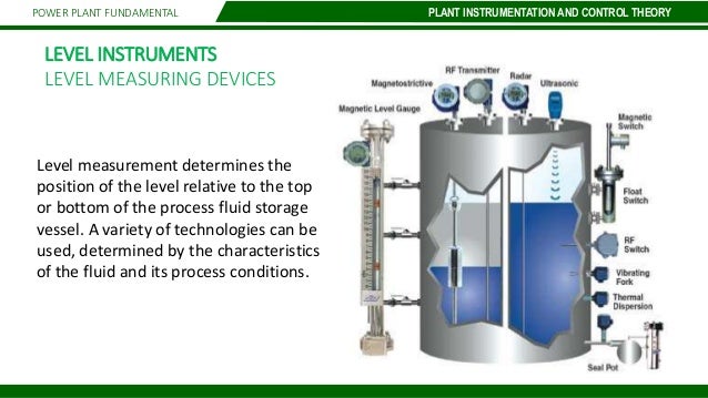 3.plant instrumentation and control theory