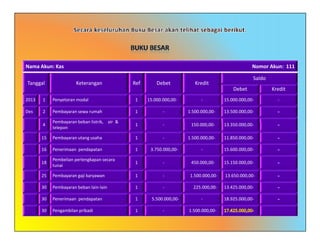 3. buku besar | PDF