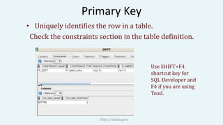 Oracle SQL - Select Part -1 let's write some queries! | PPT | Free Download