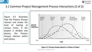 3.project managementprocess | PPTX | Business | Business and Finance