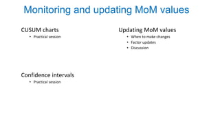 3. Monitoring and updating multiple of medians (MoM) values within the ...
