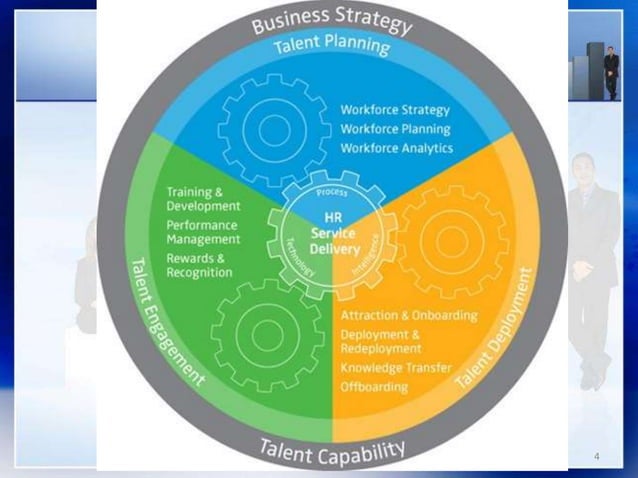 3. talent planning & deployment | PPTX | Human Resources | Business