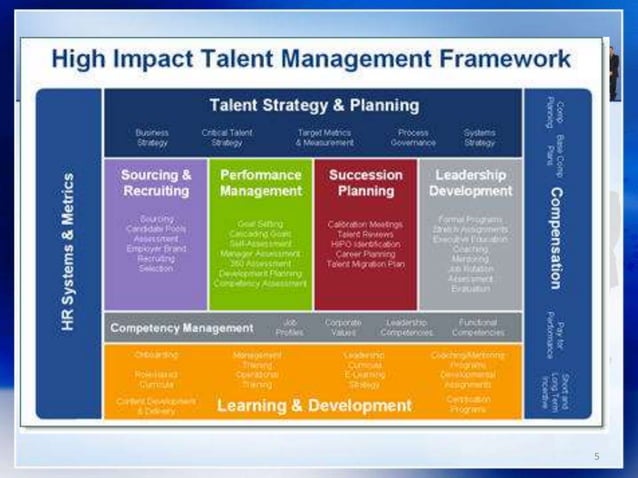 3. talent planning & deployment | PPTX | Human Resources | Business