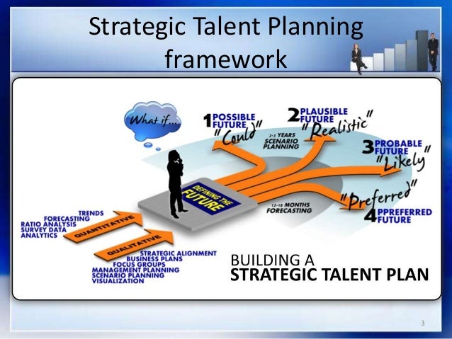 3. talent planning & deployment