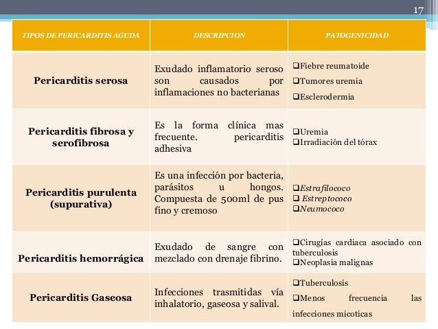 3.pericarditis,miocarditis y endocarditis (patologia del corazón)