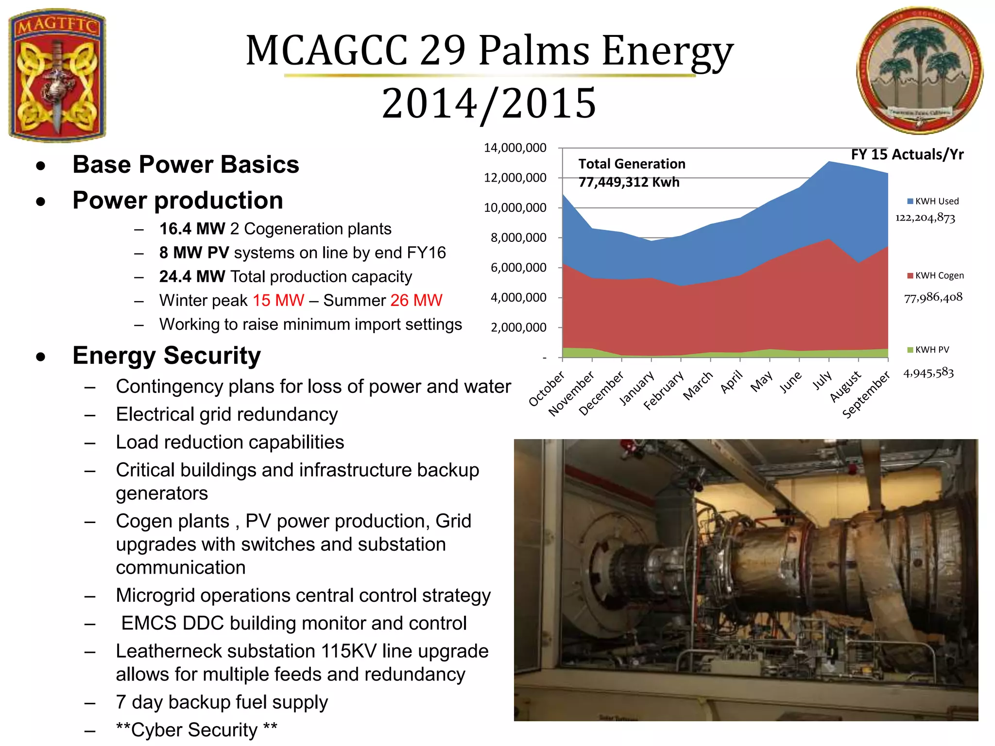 1.3. MCAGCC 29 Palms Microgrid_Morrissett_EPRI/SNL Microgrid | PPTX