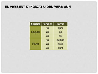 El verb sum | PPTX
