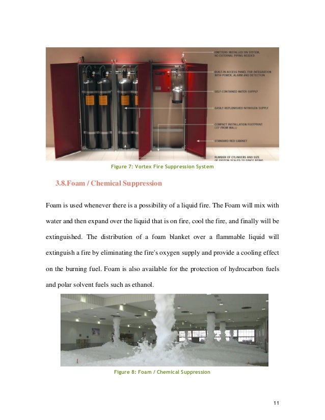 Fire Fighting System
